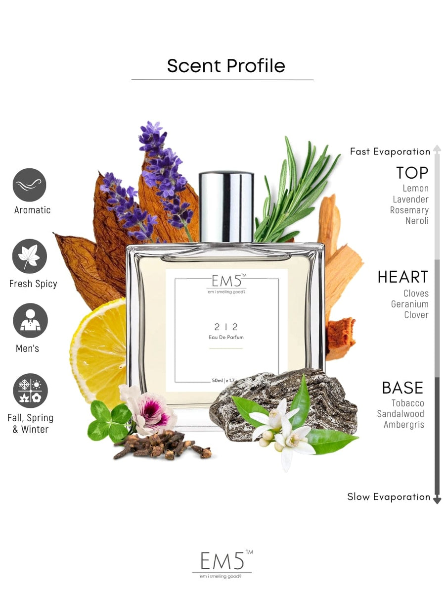 Products – House of EM5