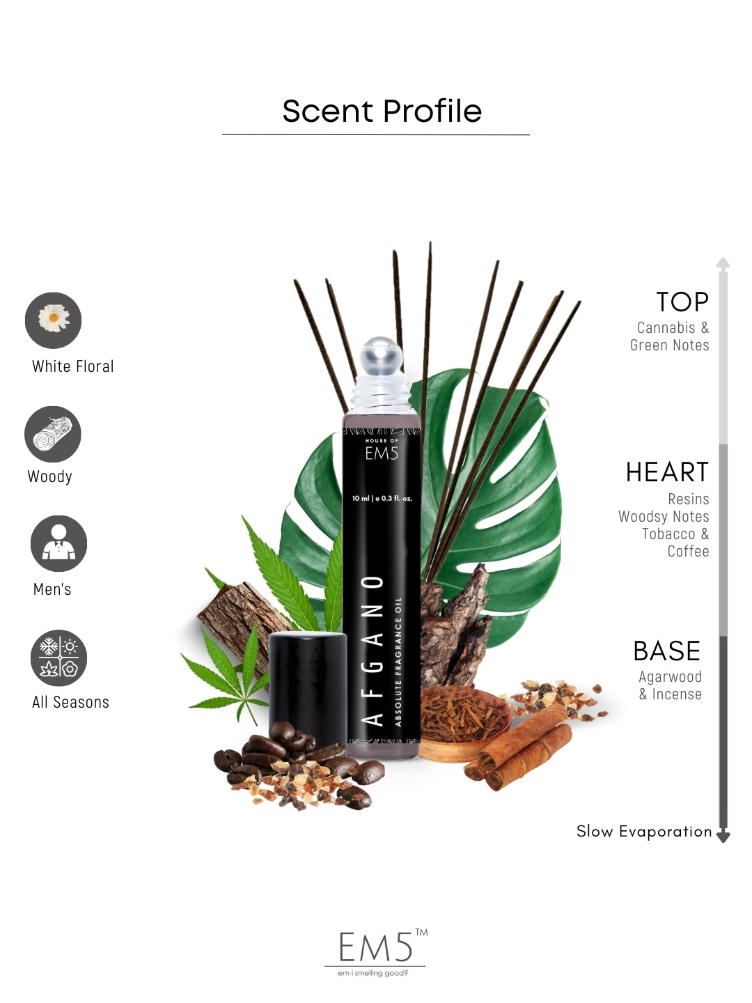 Products – House of EM5