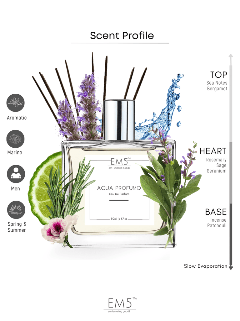 Aqua Profumo | Eau De Parfum – House of EM5