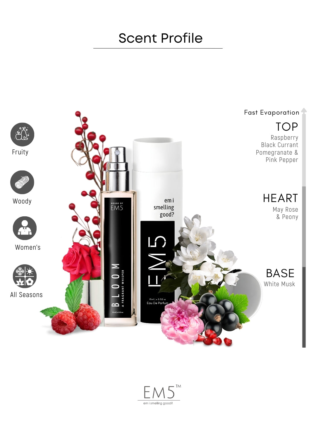 EM5™ Bloom Perfume for Women | Eau De Parfum Spray | Floral Fruity Swe ...