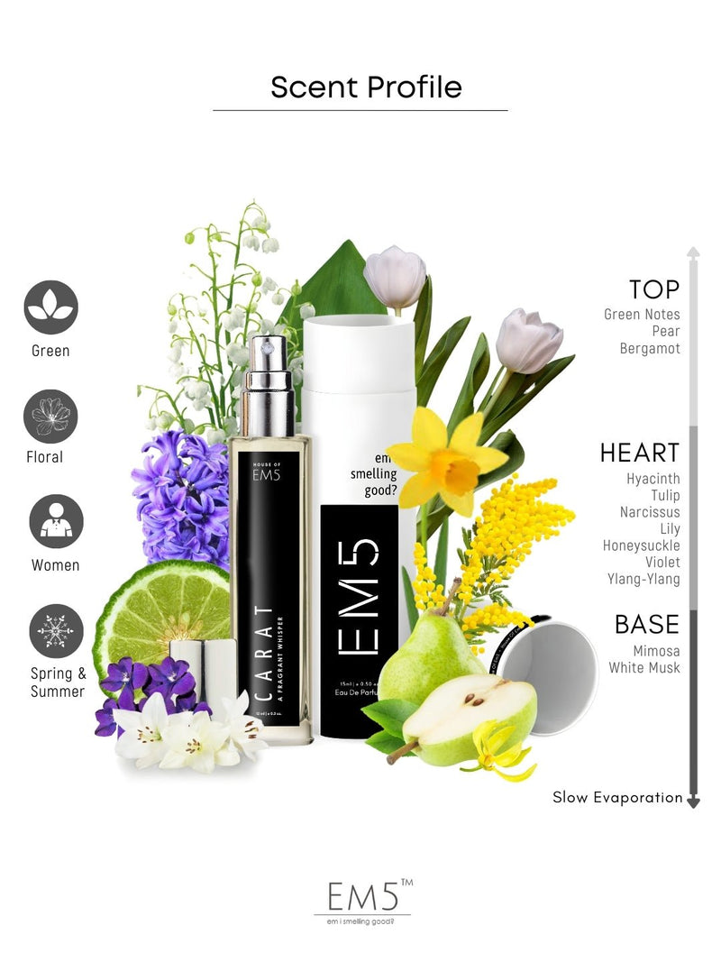 EM5™ Carat Perfume EDP Spray for Women | Floral Green Powdery Fragranc ...