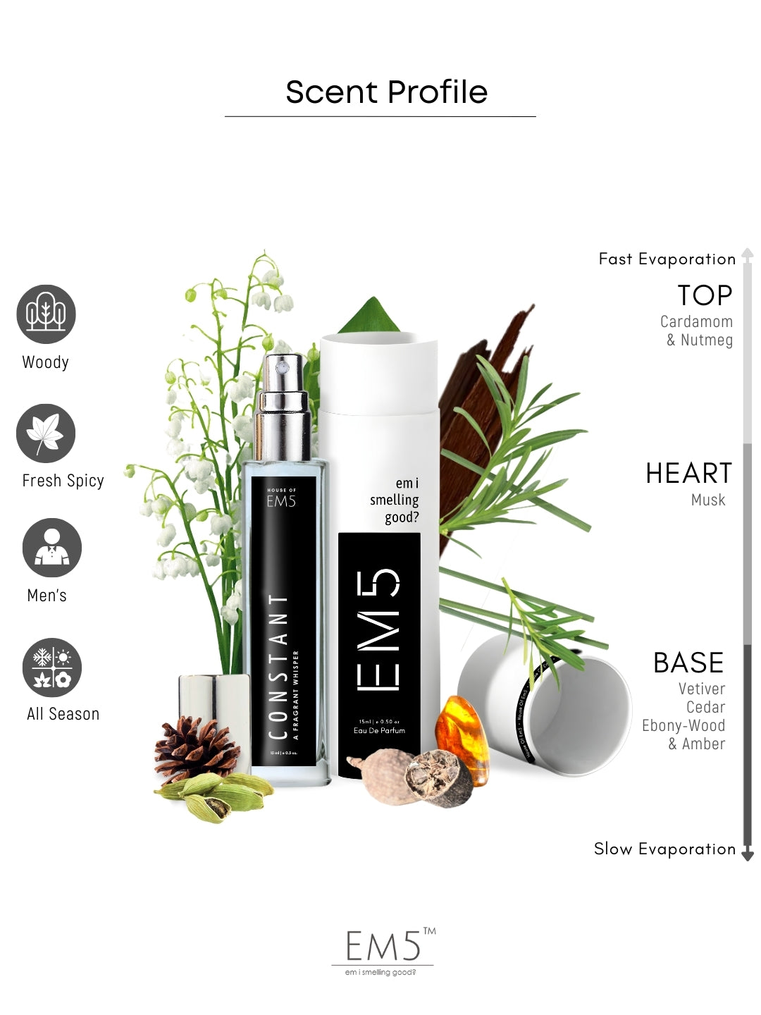 EM5™ Constant Perfume for Men | Eau De Parfum Spray | Spicy Musky Wood ...