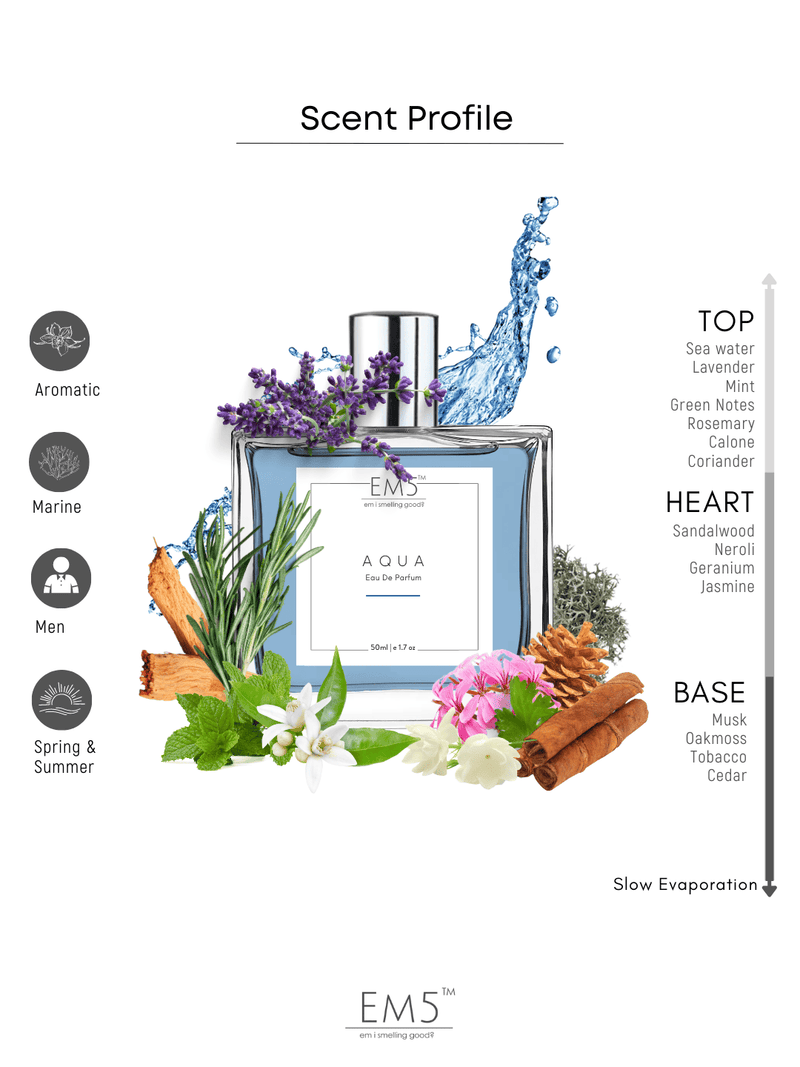Aqua | Eau De Parfum – House of EM5