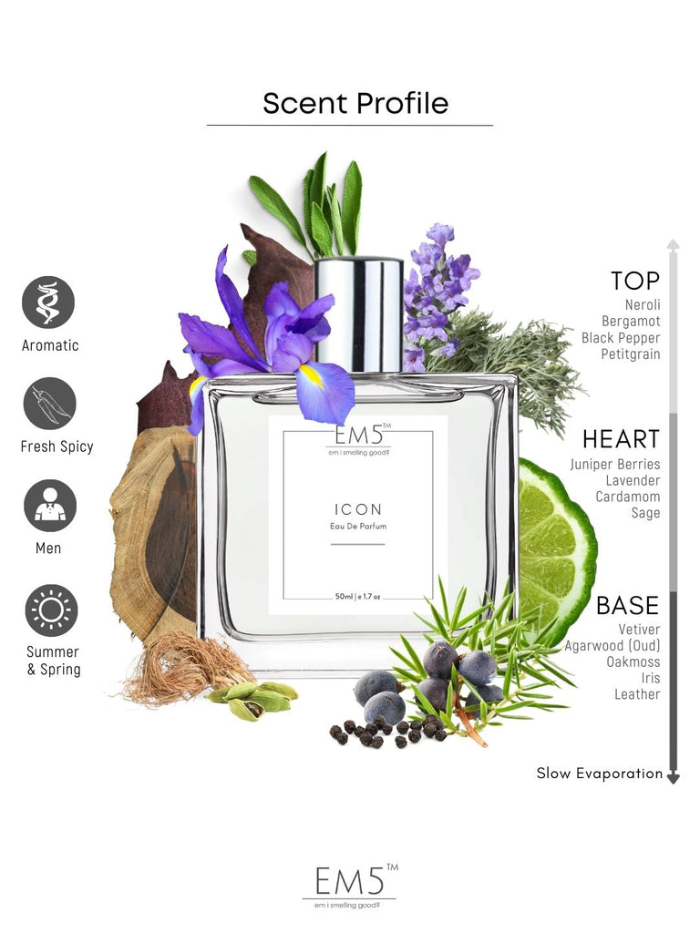 Icon | Eau De Parfum – House of EM5