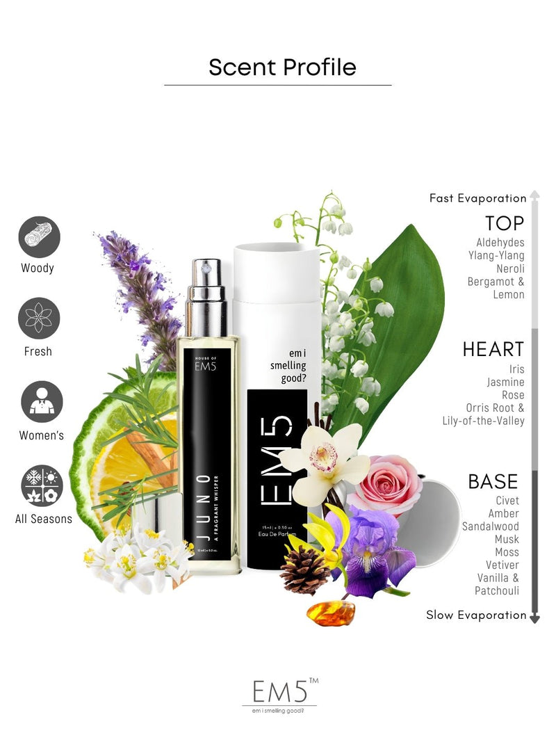 Juno | Eau De Parfum – House of EM5