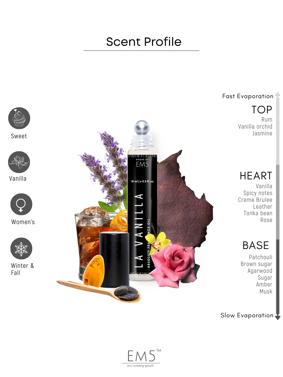 EM5™ La-Vanilla Perfume for Women | Vanilla Warm Spicy Fragrance Accor ...