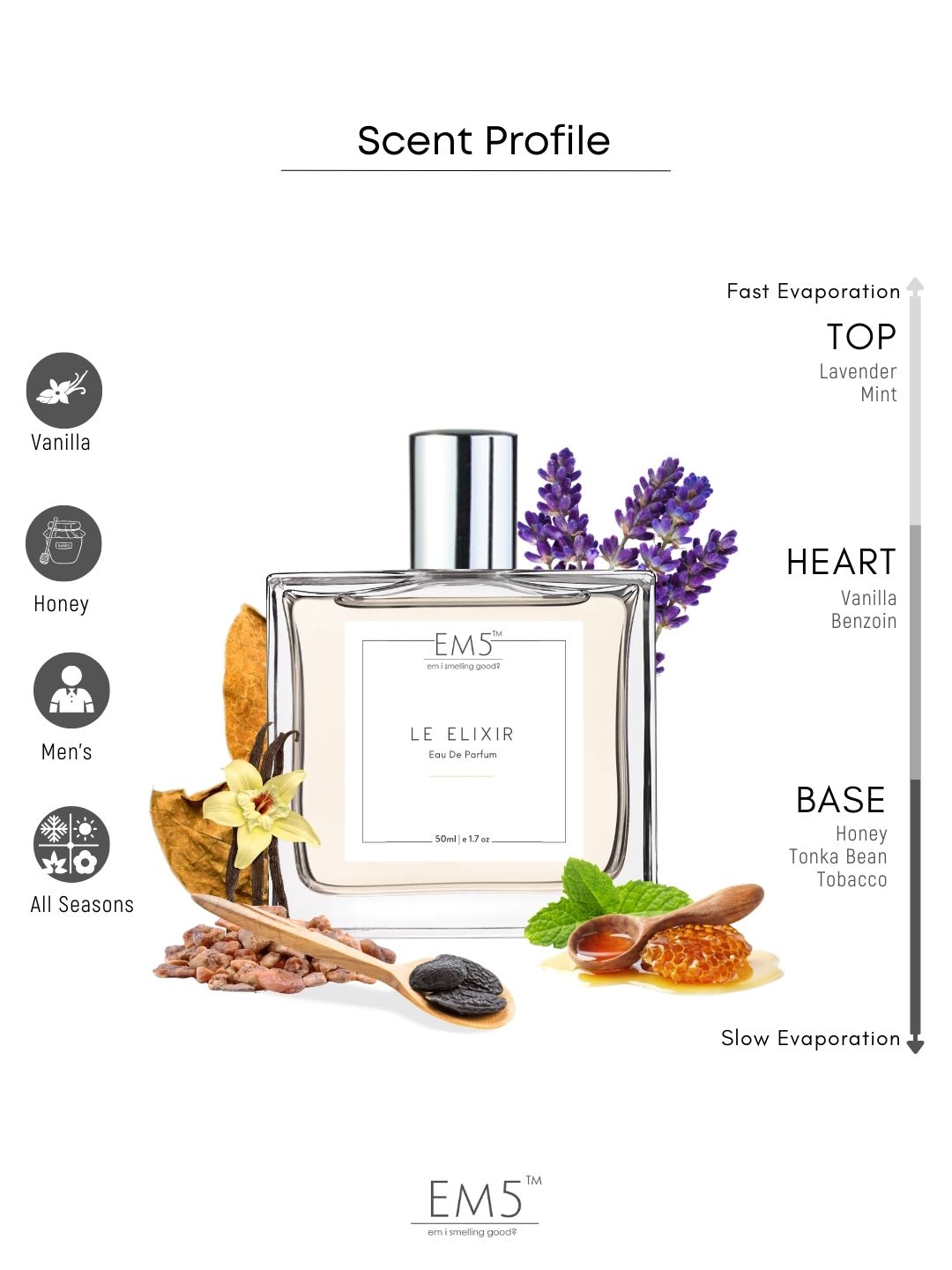 Products – House of EM5