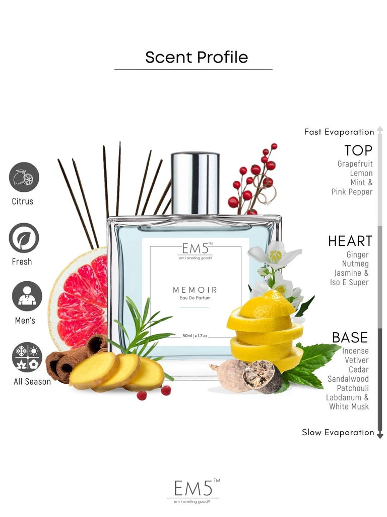 Memoir | Eau De Parfum – House of EM5