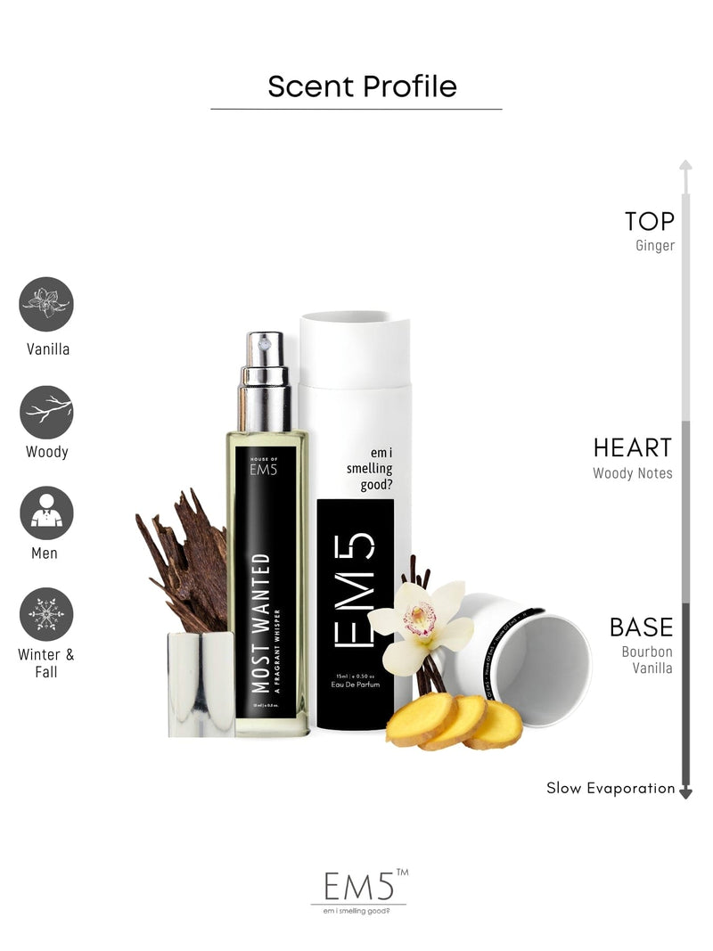 Most Wanted | Eau De Parfum – House of EM5