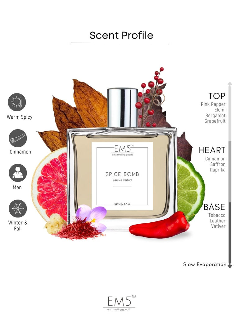 Spice Bomb | Eau De Parfum – House of EM5